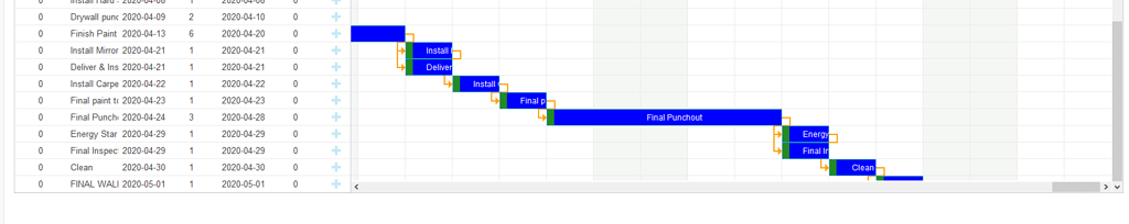 Last task cutoff - Gantt - DHTMLX