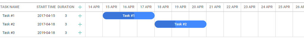 Chart height not rendered correctly - Gantt - DHTMLX