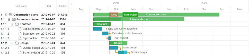 In gantt chart how can i add timeline with options like day, week, and year view - Gantt - DHTMLX