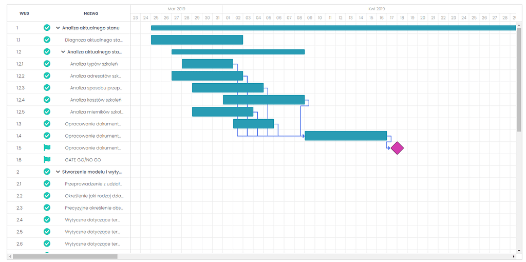 Export to PDF in Vue - Gantt - DHTMLX