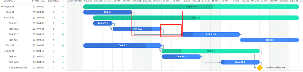 Initialize the data problem - Gantt - DHTMLX
