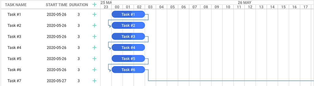 Gantt groupBy not working - Gantt - DHTMLX
