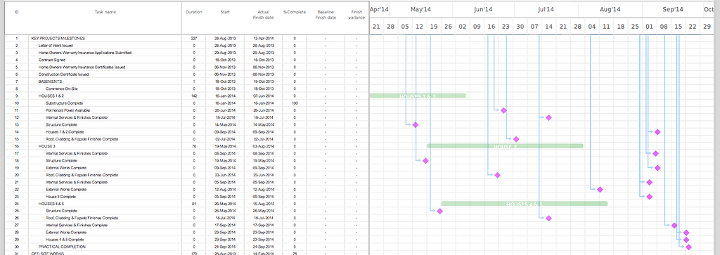 Link is not displaying if either source task or target task is hidden - Gantt - DHTMLX