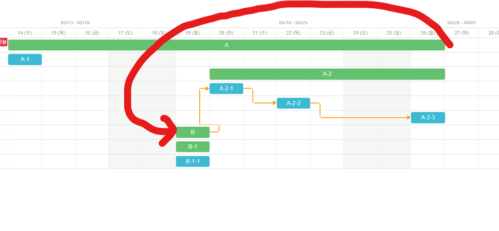 How to check if a circular dependency occurs due to a link in ...