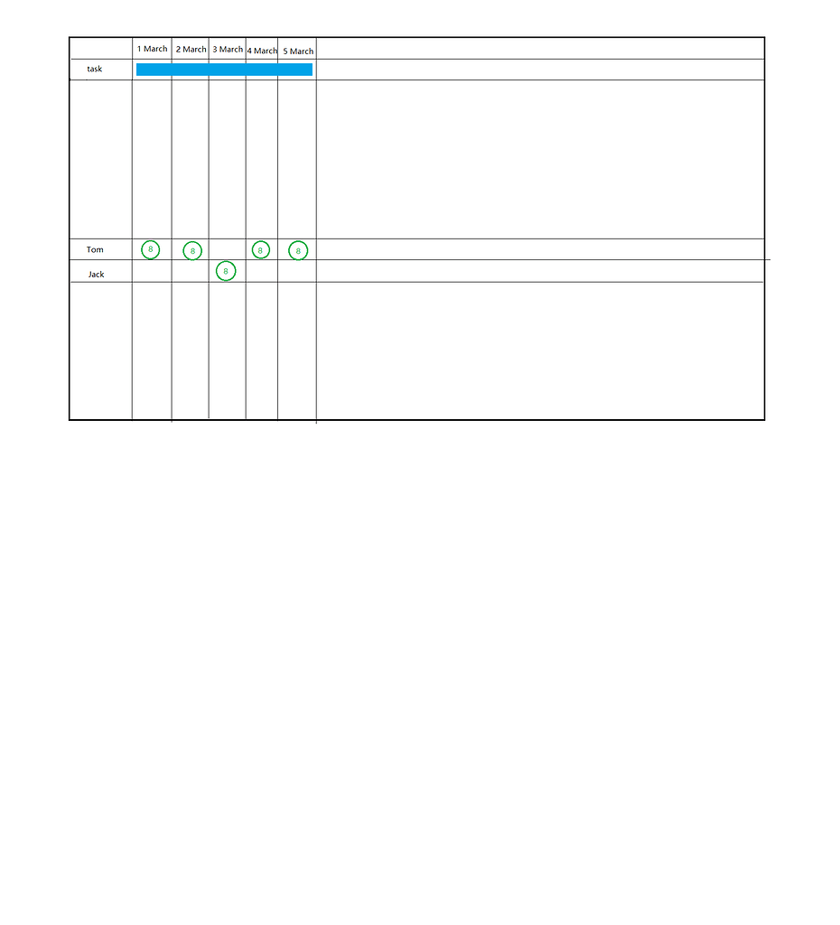 Assign Multiple Owners Or Resources To One Task Gantt Dhtmlx