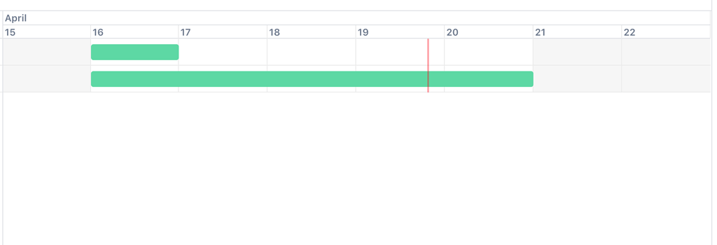 Bug in resource load diagram - Gantt - DHTMLX