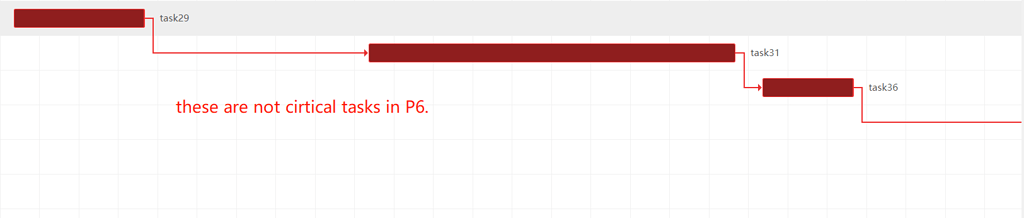Critical path problem - Gantt - DHTMLX