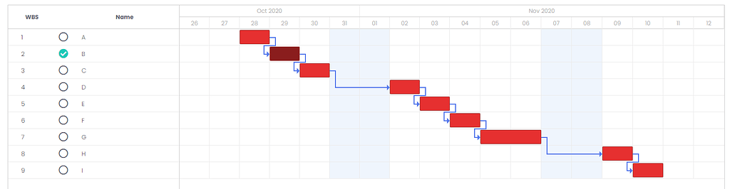 Critical path stop working with milestone - Gantt - DHTMLX