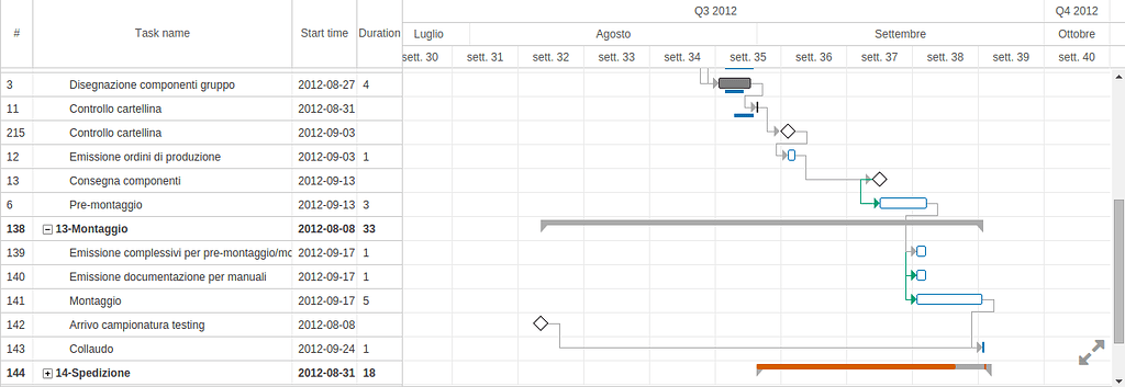 Error in year scale display - Gantt - DHTMLX