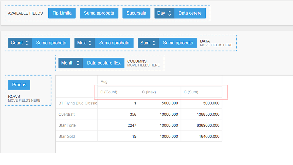 Using labels in Grid Hedears for values - Pivot - DHTMLX