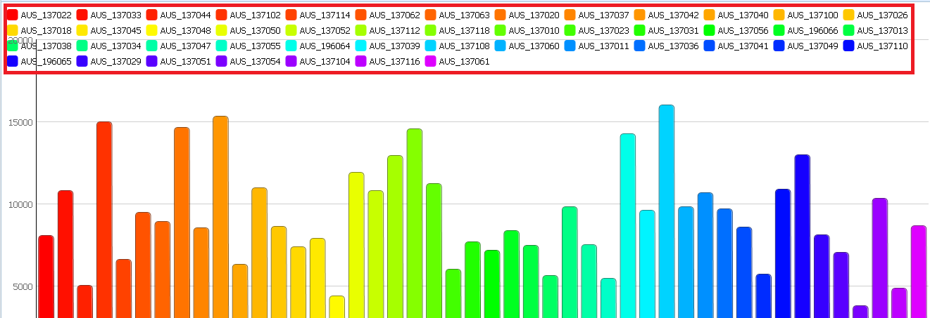 Chart Legend in separate cell - Suite 5 - DHTMLX
