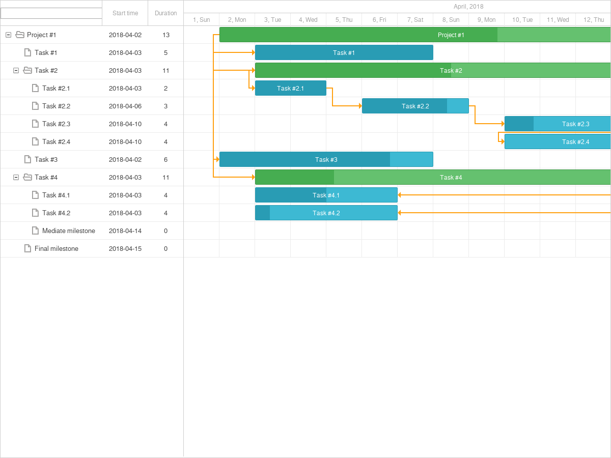 onBeforeTaskDisplay called multiple times when render - Gantt - DHTMLX