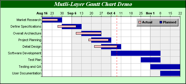 Python How To Indicate Expected Dates And Actual Dates In A Gantt 